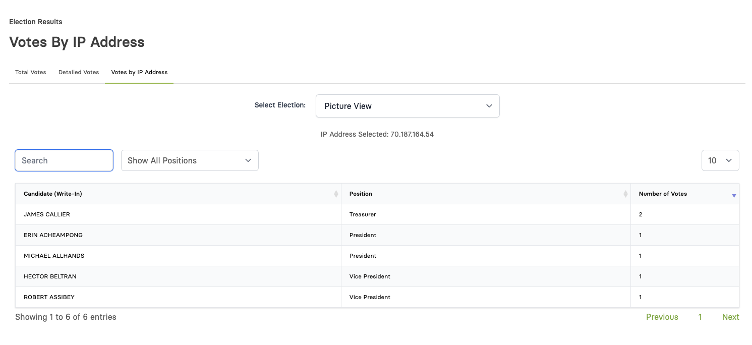 Votes by IP Address – Software 4 Schools